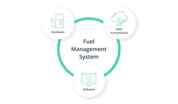 Real-Time Fuel Monitoring Solution for Vehicles | GPS for Track